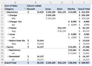 How to Change Pivot Table Layout in Excel [5 Best Methods] - Excelgraduate