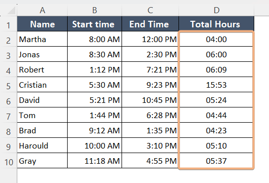How to Calculate Total Hours in Excel [8 Methods]