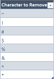 How to Remove Special Characters in Excel [7 Methods]