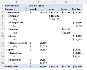 How to Change Pivot Table Layout in Excel [5 Best Methods] - Excelgraduate