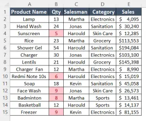 How to Apply Conditional Formatting in Pivot Table [2 Ways] - Excelgraduate
