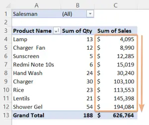 Sort by Value in Pivot Table in Excel [3 Methods]