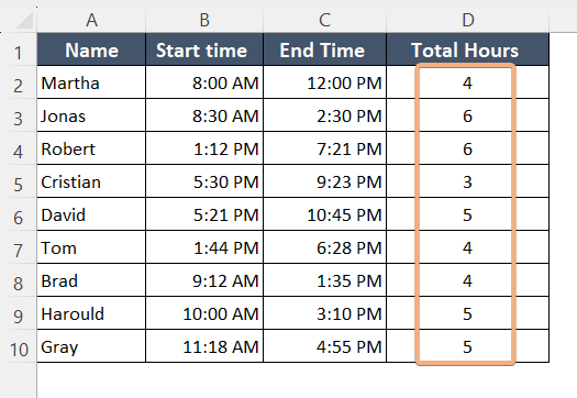 How to Calculate Total Hours in Excel [8 Methods]