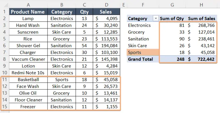 Automatically Update Pivot Table Range In Excel 3 Methods Excelgraduate