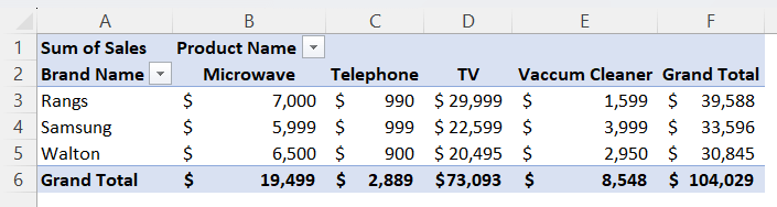 How To Sort Pivot Table By Grand Total Step By Step Excelgraduate 4142