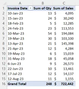 How to Group Pivot Table by Month in Excel [Step-by-Step] - Excelgraduate