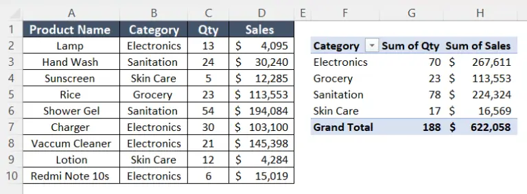Automatically Update Pivot Table Range In Excel 3 Methods Excelgraduate