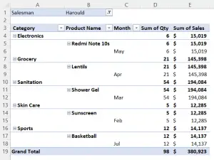 How to Change Pivot Table Layout in Excel [5 Best Methods] - Excelgraduate