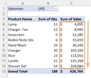 Sort by Value in Pivot Table in Excel [3 Methods]