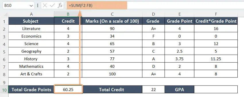 How to Calculate GPA and CGPA in Excel [Step-by-Step] - Excelgraduate