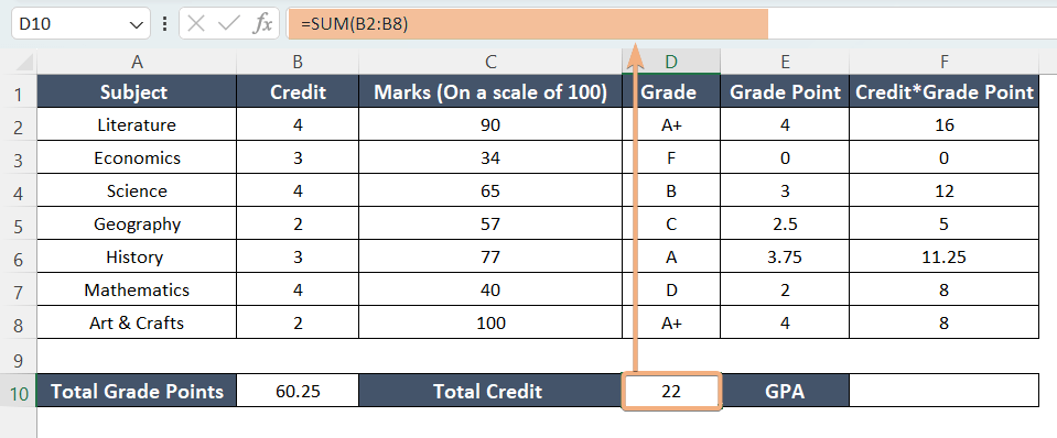 How to Calculate GPA and CGPA in Excel [Step-by-Step] - Excelgraduate