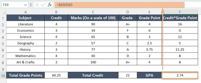 How to Calculate GPA and CGPA in Excel [Step-by-Step] - Excelgraduate