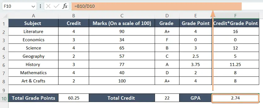 How to Calculate GPA and CGPA in Excel [Step-by-Step] - Excelgraduate