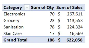 Automatically Update Pivot Table Range in Excel [3 Methods] - Excelgraduate