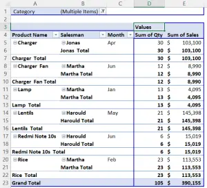 How to Arrange Pivot Table Columns Side by Side in Excel - Excelgraduate