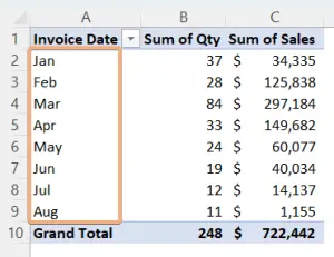 How to Group Pivot Table by Month in Excel [Step-by-Step] - Excelgraduate