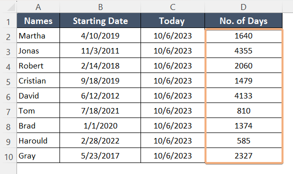 How To Create Automatic Day Counter In Excel 8 Methods Excelgraduate 3266
