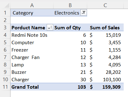 How to Create a Pivot Table in Excel [A Complete Guide] - Excelgraduate