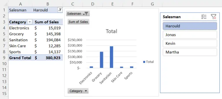 How to Create a Pivot Chart in Excel [The Ultimate Guide] - Excelgraduate