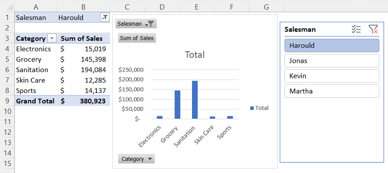 How to Create a Pivot Chart in Excel [The Ultimate Guide] - Excelgraduate