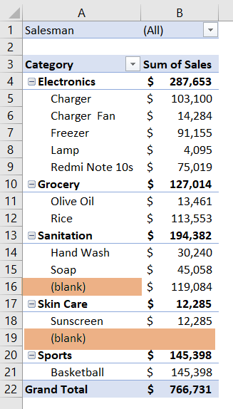 5 Ways to Remove Blank Cells from Excel Pivot Table - Excelgraduate