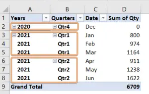 How to Add Running Total in Excel Pivot Table - Excelgraduate