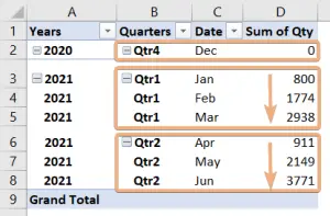 How to Add Running Total in Excel Pivot Table - Excelgraduate