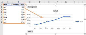 How to Add Running Total in Excel Pivot Table - Excelgraduate