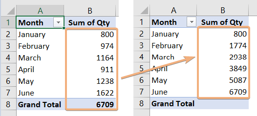 How To Add Running Total In Excel Pivot Table Excelgraduate