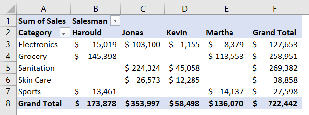 How To Custom Sort In Excel Pivot Table 2 Methods Excelgraduate