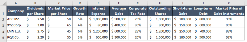 How to Calculate WACC in Excel [Step-by-Step] - Excelgraduate