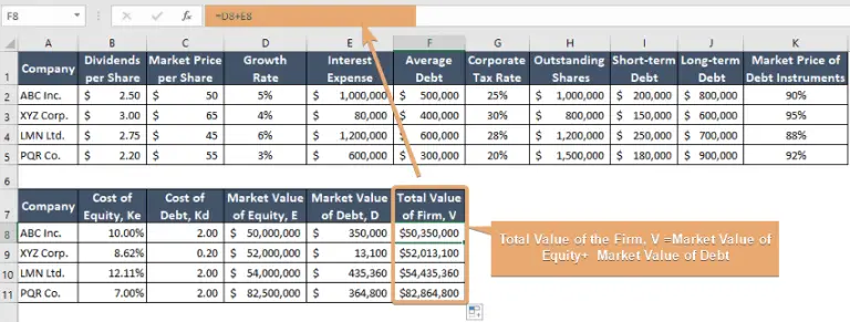 How to Calculate WACC in Excel [Step-by-Step] - Excelgraduate