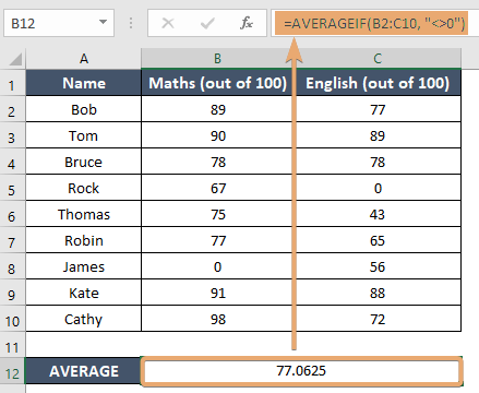 How to Use AVERAGE Function in Excel [4 Examples]