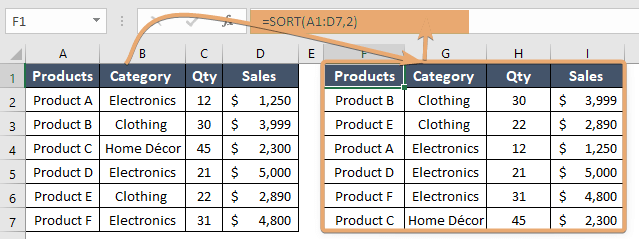 How To Use Sort Function In Excel 3 Examples